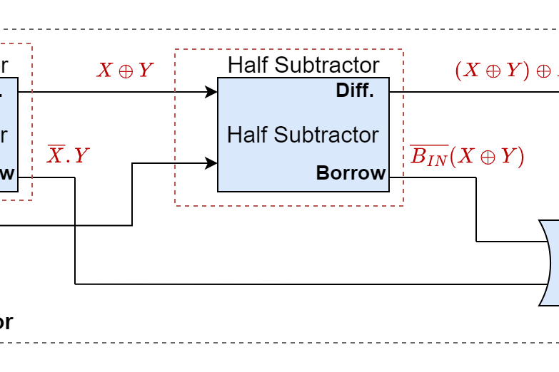Full Subtractor components HA - Electronics-Lab.com