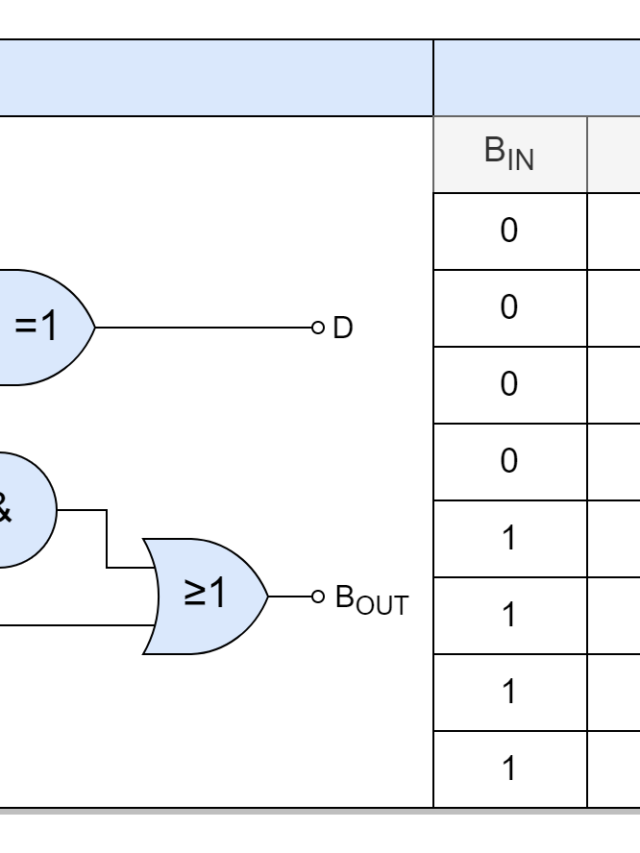 Full Subtractor w carry out - Electronics-Lab.com Full Subtractor w carry out - Electronics-Lab.com