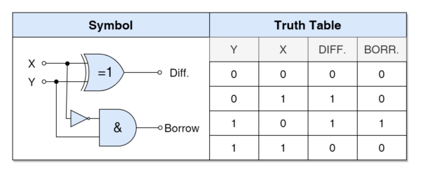 Binary Subtractor - Electronics-Lab