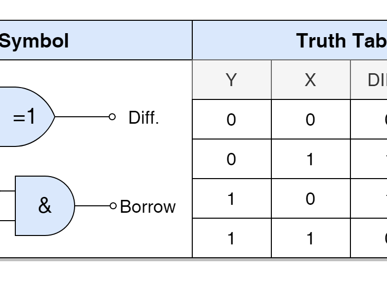 Half Subtractor w carry out - Electronics-Lab.com