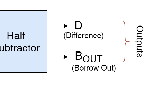 Half Subtractorr Block - Electronics-Lab.com