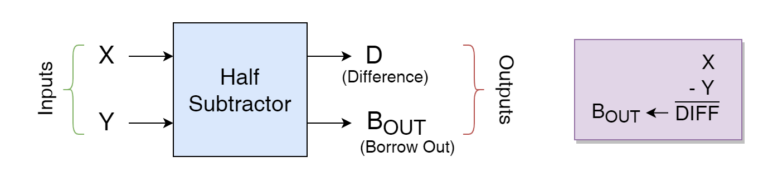 Binary Subtractor - Electronics-Lab