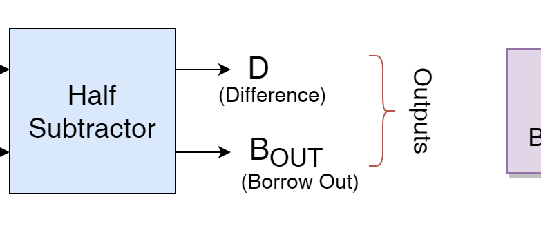 Half Subtractorr Block - Electronics-Lab.com