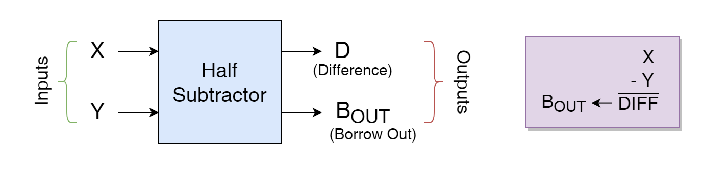 Binary Subtractor - Electronics-Lab