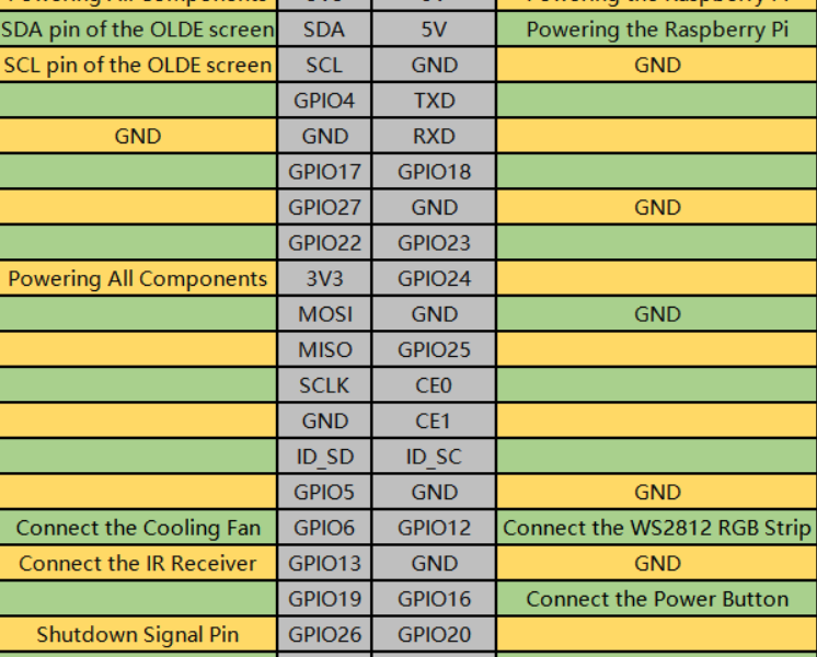 Pin diagram - Electronics-Lab.com