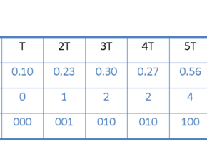 Table 1-2 - Electronics-Lab.com