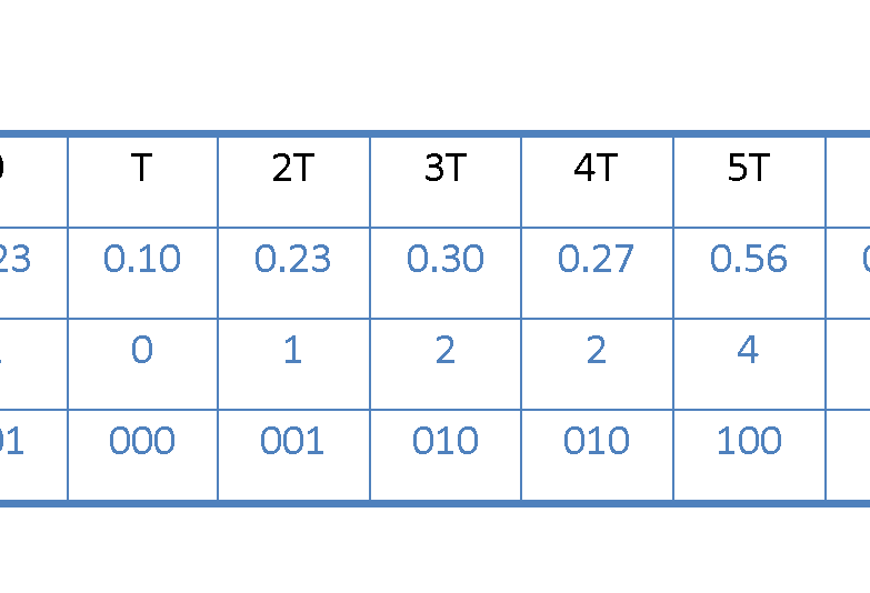 Table 1-2 - Electronics-Lab.com