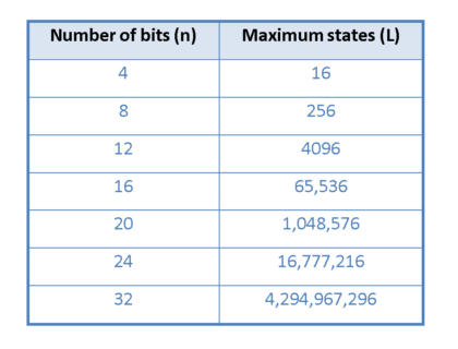 Table 2-2 - Electronics-Lab.com