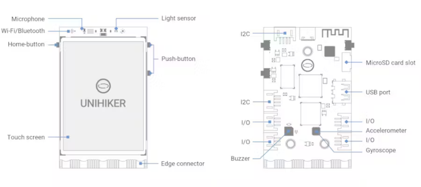 DFRobot Launches UNIHIKER: A Single-Board Computer Bringing Brand New Experience - Electronics-Lab