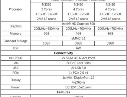 spec_compare_1024x1024 - Electronics-Lab.com