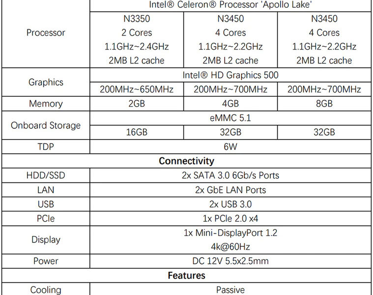 spec_compare_1024x1024 - Electronics-Lab.com