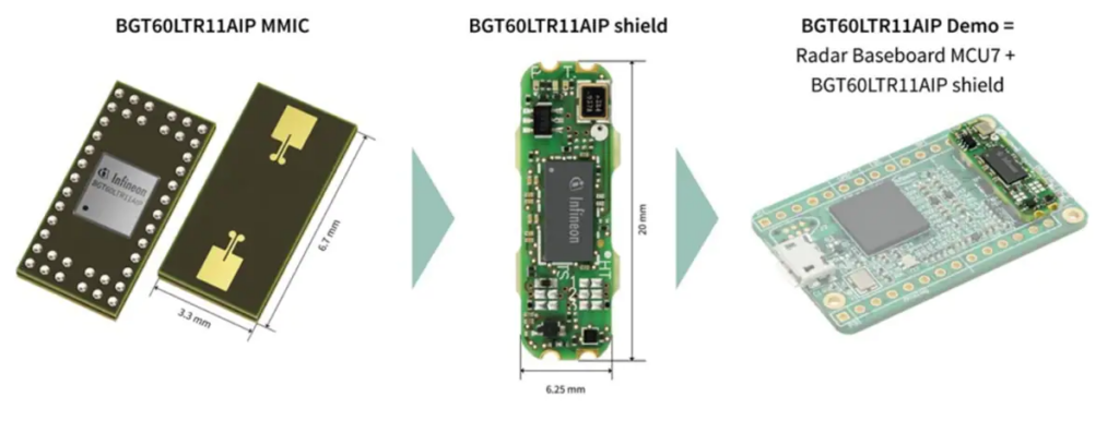 Infineon Technologies 60GHz radar MMIC autonomous radar sensor ...