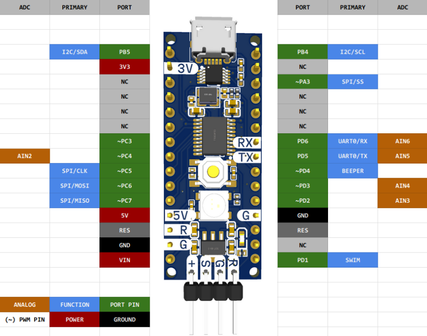 STM8S003 Development Board is an Arduino Nano-sized board - Electronics-Lab