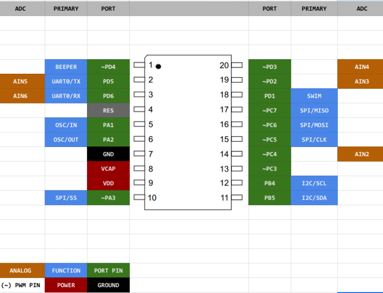 20232 - Electronics-Lab.com