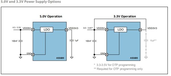 Contactless Potentiometer - 12bit Rotary Position Sensor with Analog or ...