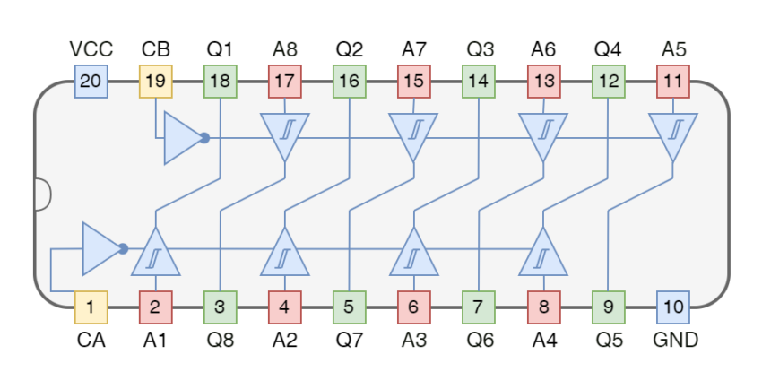 Bus Transceiver - Electronics-Lab