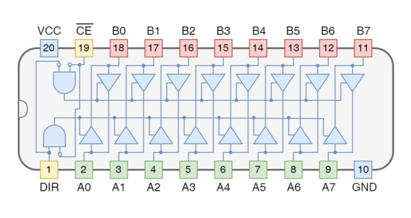 Bus Transceiver - Electronics-Lab