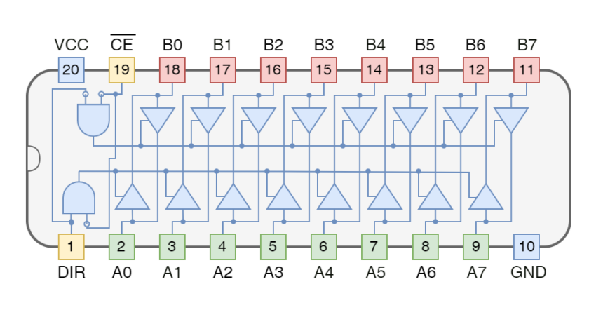 Bus Transceiver - Electronics-Lab
