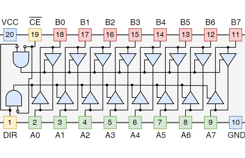 74245_oct_tri_buffer - Electronics-Lab.com