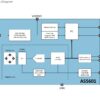 AS5601 Block Diagram - Electronics-Lab.com
