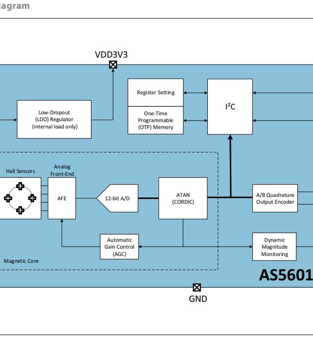 AS5601 Block Diagram - Electronics-Lab.com