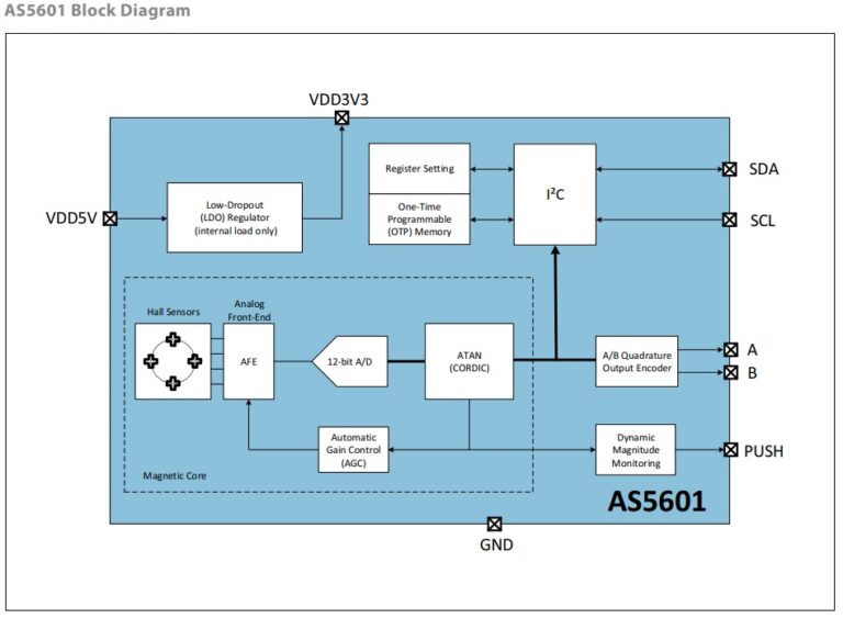 AS5601 Block Diagram - Electronics-Lab.com