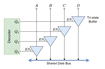 Bus system - Electronics-Lab.com