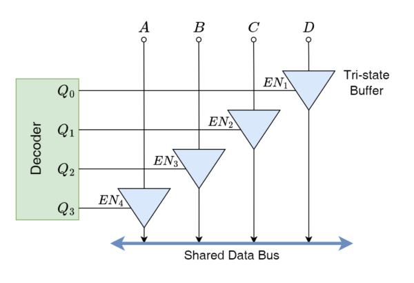 Bus Transceiver - Electronics-Lab