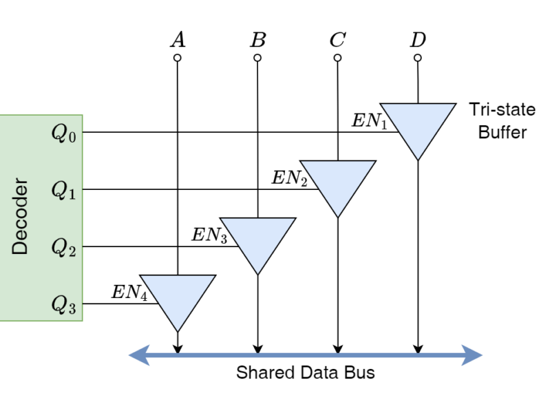 Bus system - Electronics-Lab.com