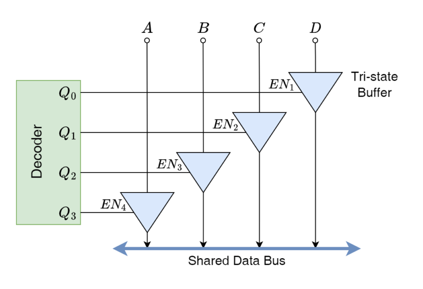 Bus Transceiver - Electronics-Lab