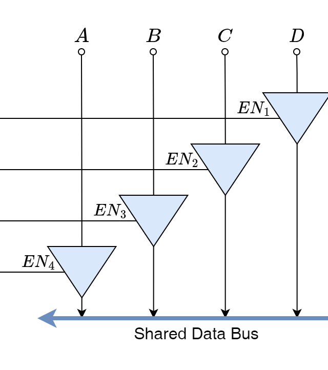 Bus system - Electronics-Lab.com