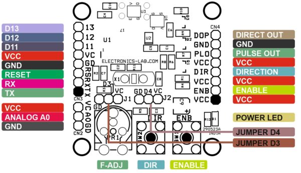 Programmable Step-Direction Pulse Generator for Stepper, BLDC and AC ...