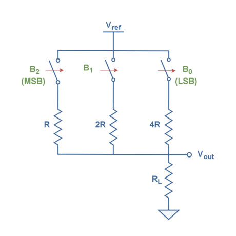 Analog To Digital Conversion - Decoding Signals - Electronics-Lab