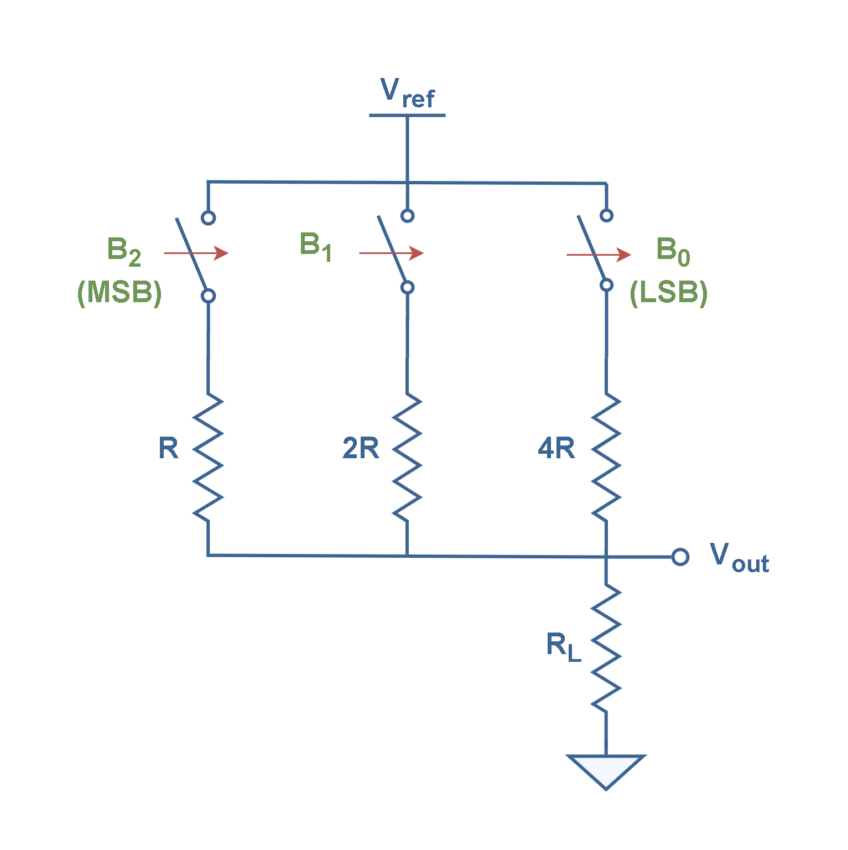Figure 2 _weighted-resistor decoder - Electronics-Lab