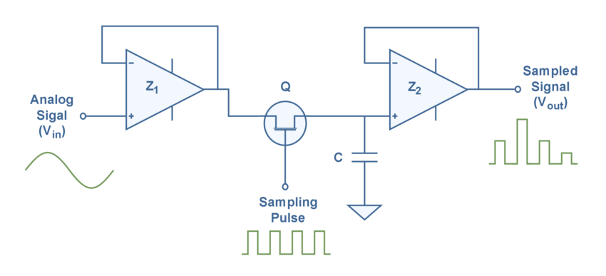 Analog To Digital Conversion – Practical Considerations - Electronics-Lab