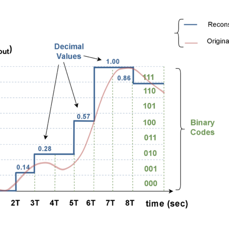 Figure 3_ DAC Resistive - Electronics-Lab.com