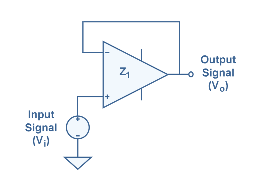 Analog To Digital Conversion – Practical Considerations - Electronics-Lab