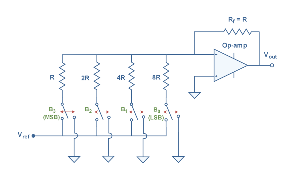 Analog To Digital Conversion - Decoding Signals - Electronics-Lab