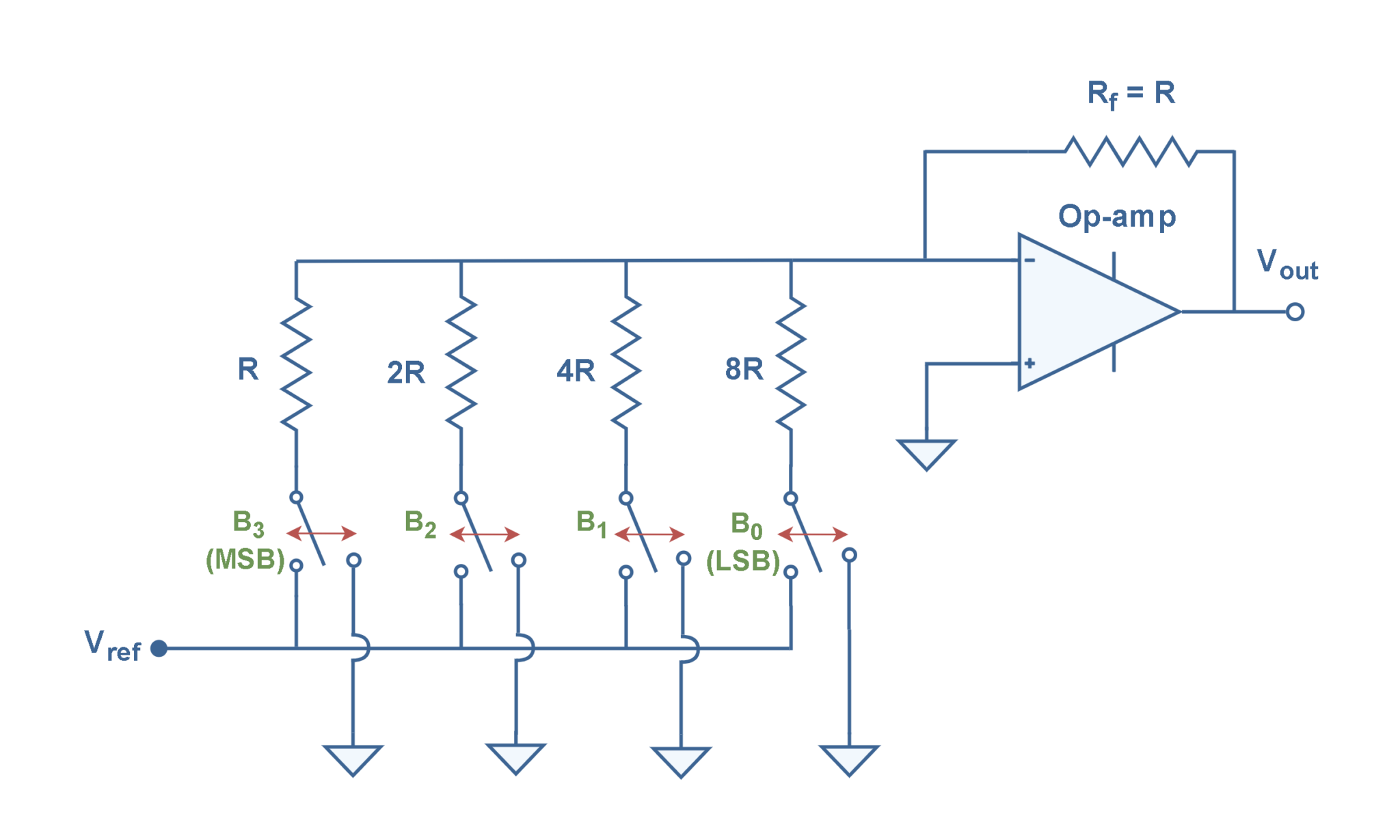 Figure 4_ Summing Amplifier decoder - Electronics-Lab.com Figure 4_ Summing Amplifier decoder - Electronics-Lab.com
