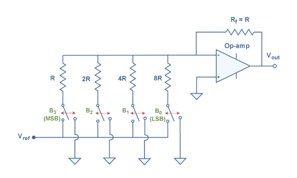 Analog To Digital Conversion - Decoding Signals - Electronics-Lab