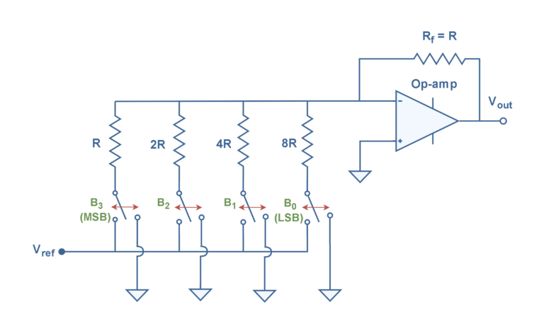 Analog To Digital Conversion - Decoding Signals - Electronics-Lab