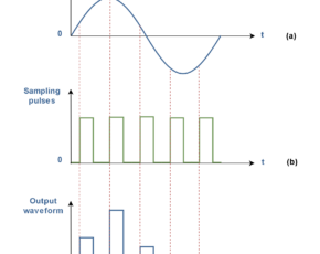 Figure 4_SH waveform - Electronics-Lab.com