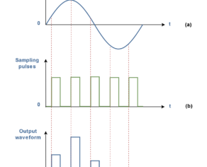 Figure 4_SH waveform - Electronics-Lab.com