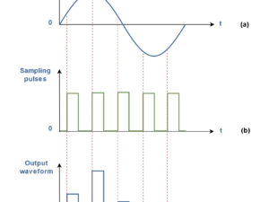 Figure 4_SH waveform - Electronics-Lab.com