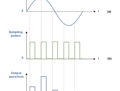 Figure 4_SH waveform - Electronics-Lab.com