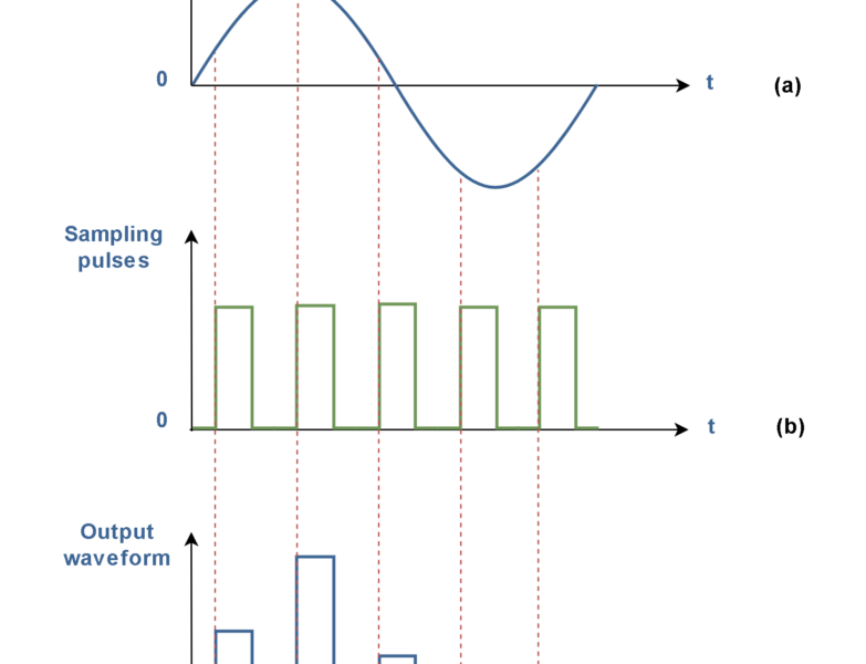 Figure 4_SH waveform - Electronics-Lab.com