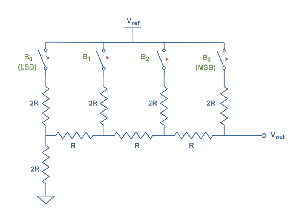 Analog To Digital Conversion Decoding Signals Electronics Lab