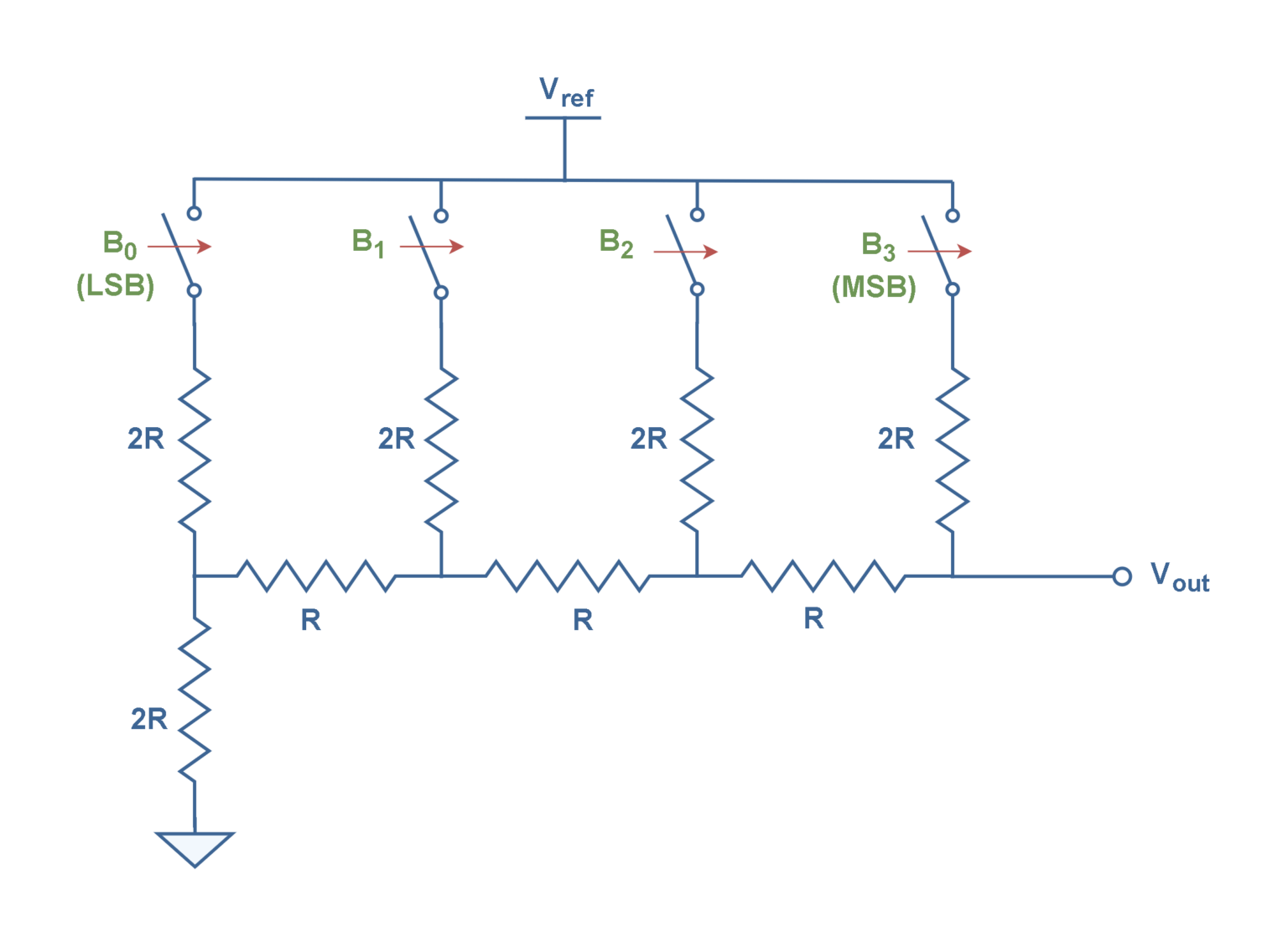 Analog To Digital Conversion - Decoding Signals - Electronics-Lab
