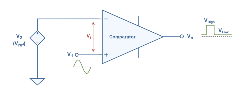 Analog To Digital Conversion – Practical Considerations - Electronics-Lab