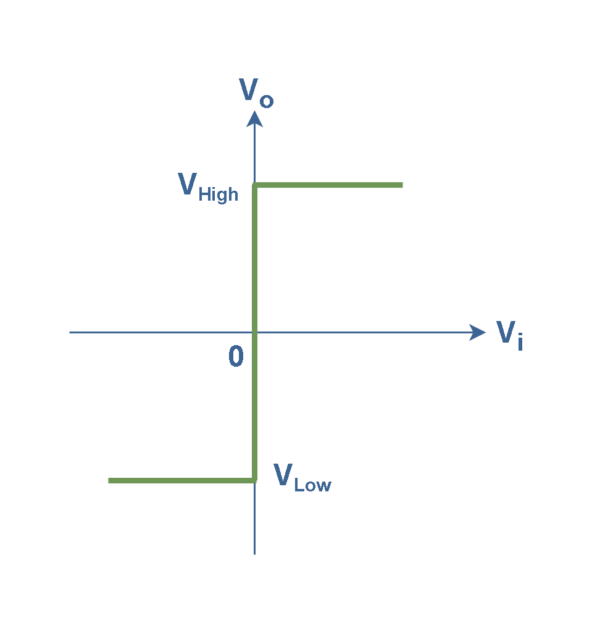 Analog To Digital Conversion – Practical Considerations - Electronics-Lab